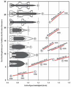 Panzerfahrzeuge: Typen, Technik und Einsatzgebiete