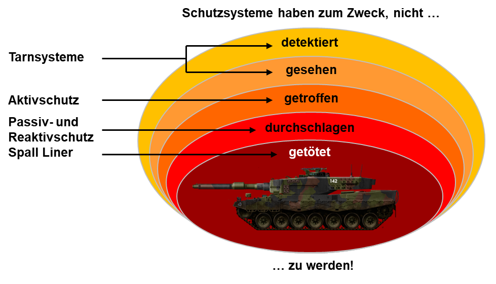 Panzerfahrzeuge: Typen, Technik und Einsatzgebiete